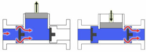 Positive displacement pumps, pump type | Diener Precision Pumps