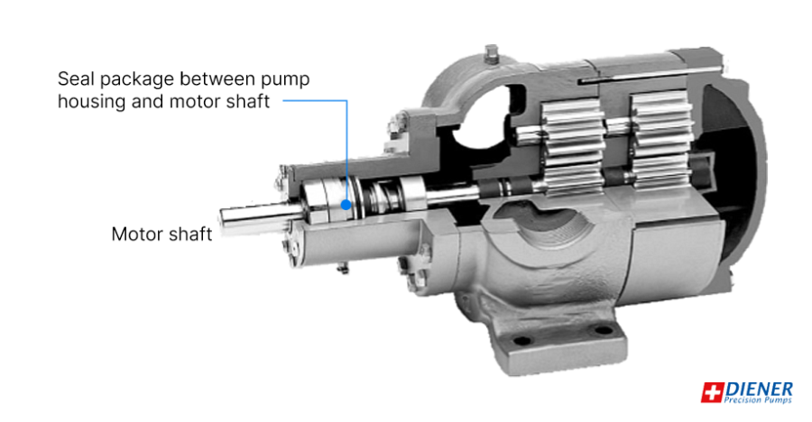 Magnetic coupling and drive, gear pumps | Diener Precision Pumps